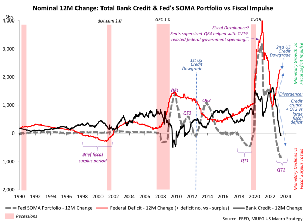 U.S. Macro Strategy | MUFG Americas